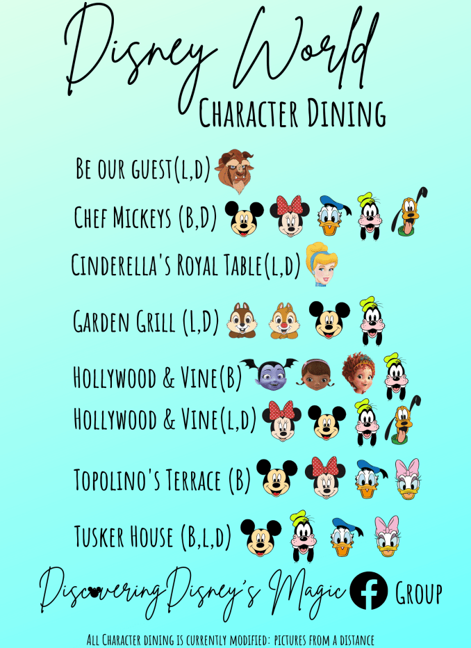 Keeping up with Disney – Discovering The Magic